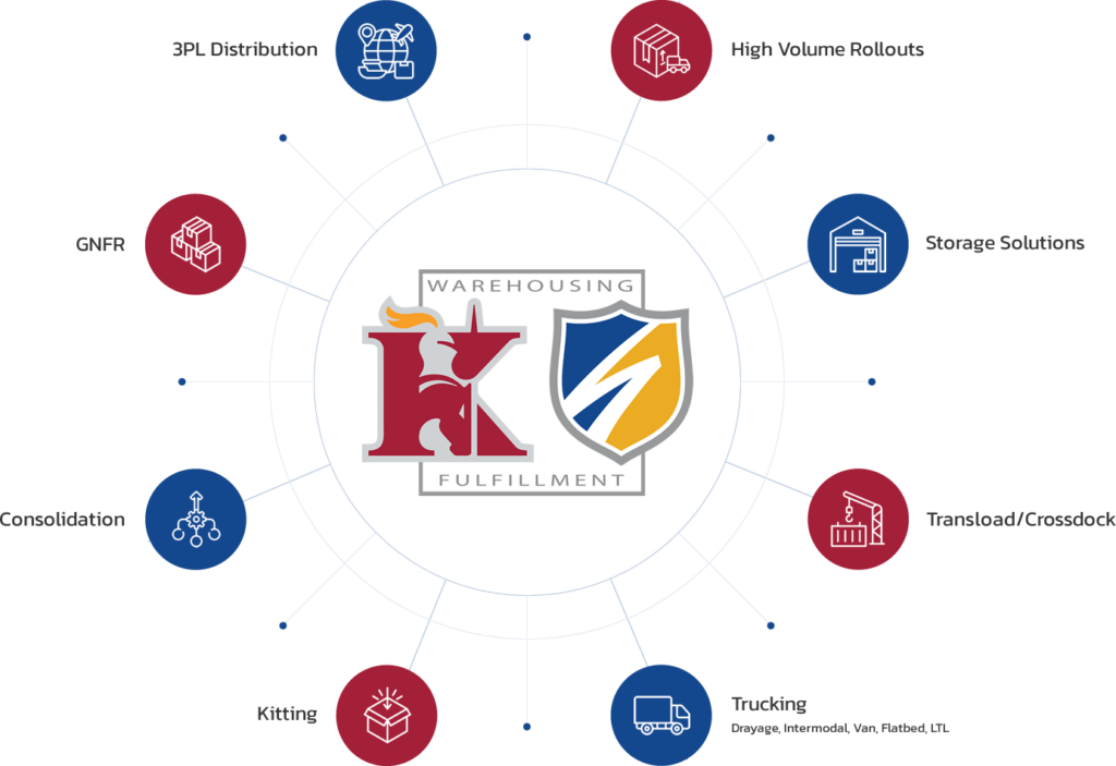About KSWF - Knight-Swift Warehousing & Fulfillment